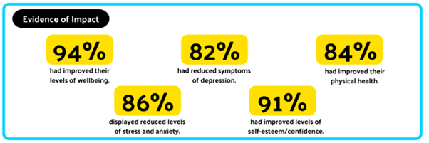 Mental Health Awareness Week 2025: Celebrating sport